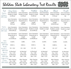 Slate Tile – sheldonslate